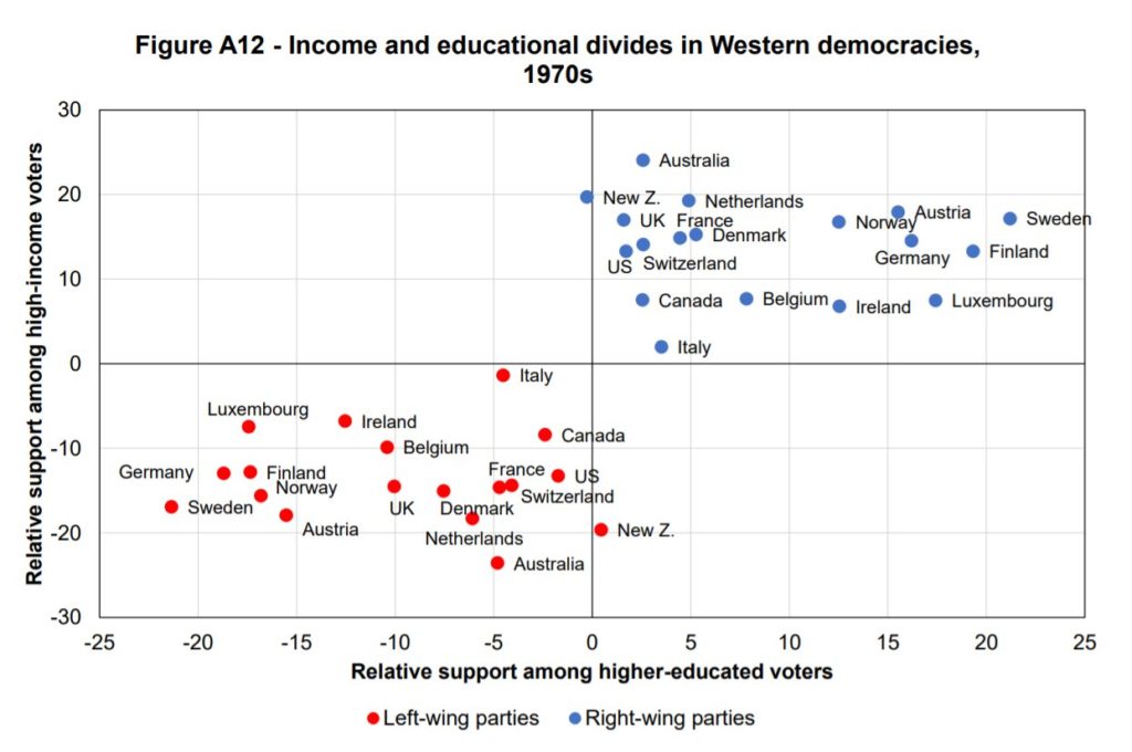Revealed: The most important political trend of our time - UnHerd