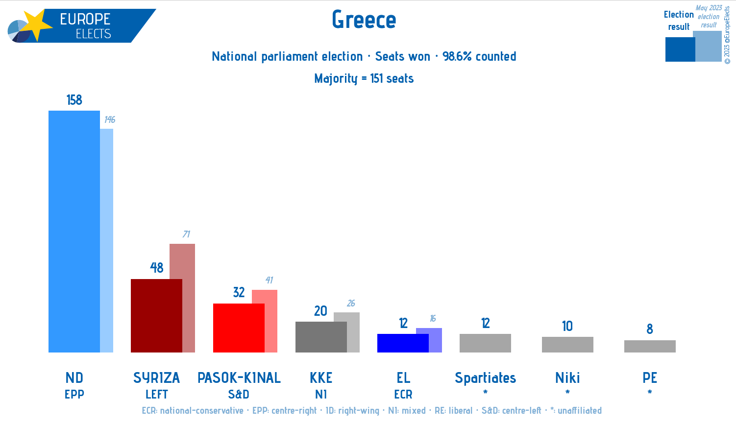 How the EU destroyed the Greek Left - UnHerd