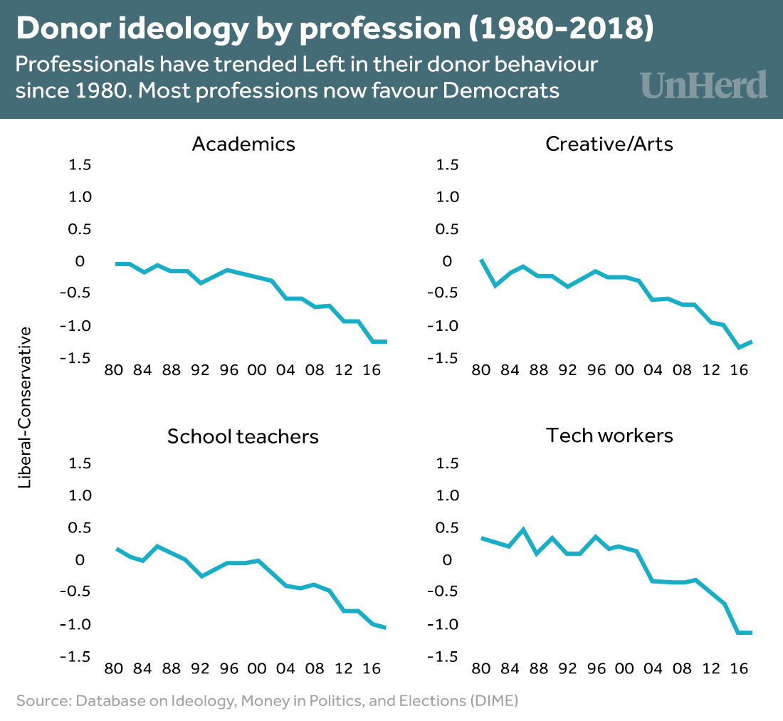 Yanis Varoufakis: the full interview - UnHerd