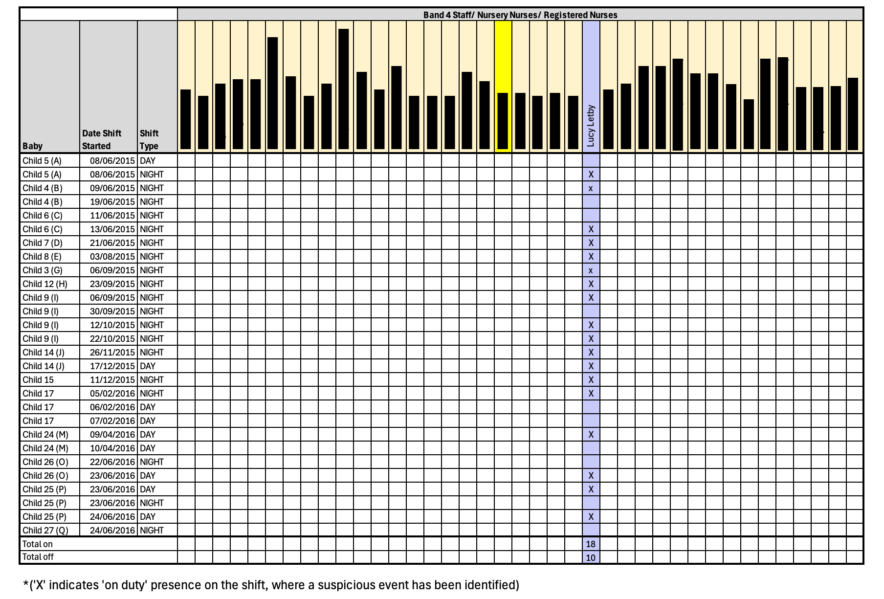 Why the Letby case isn't closed - UnHerd